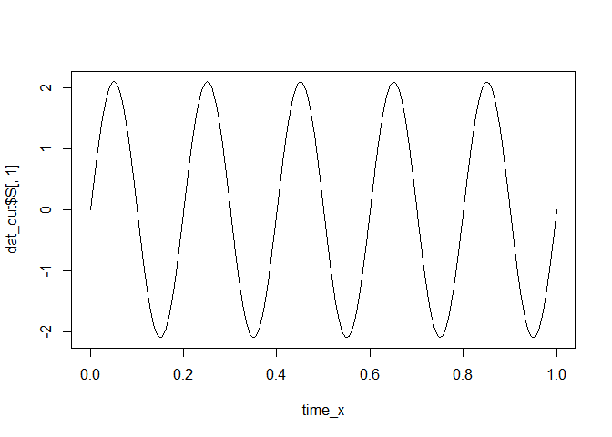 Infomax Independent Component Analysis • infomax